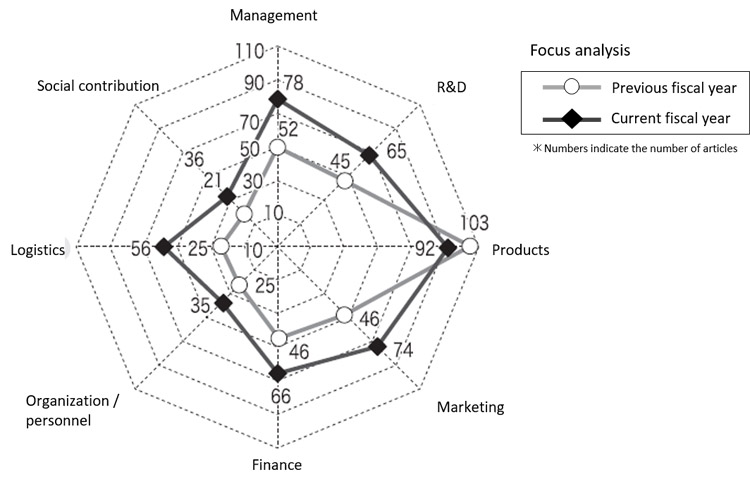 Media Analysis | Multidiscipline PR Consultancy Inoue Public Relations ...